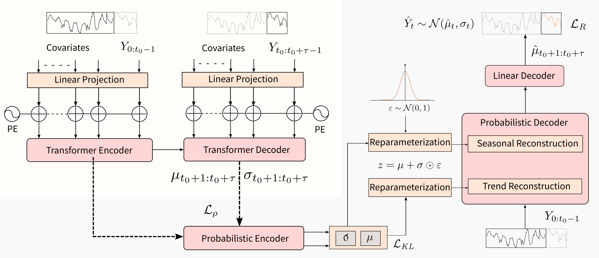 Homepage [jl-tong.github.io]